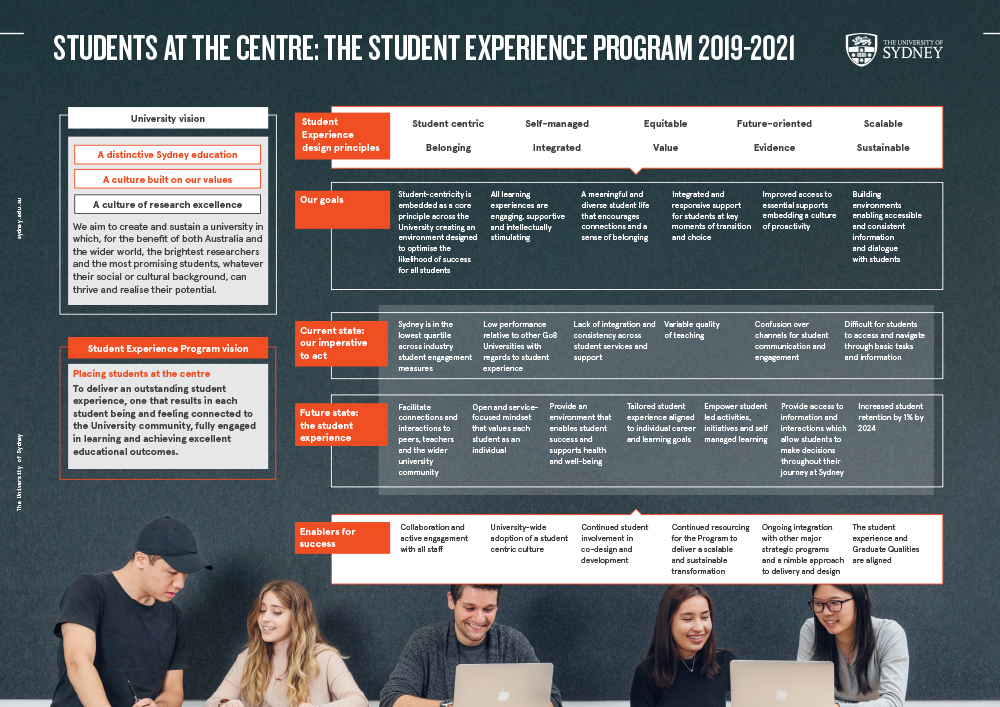 Student Experience Program – Amber Breeze | Graphic designer